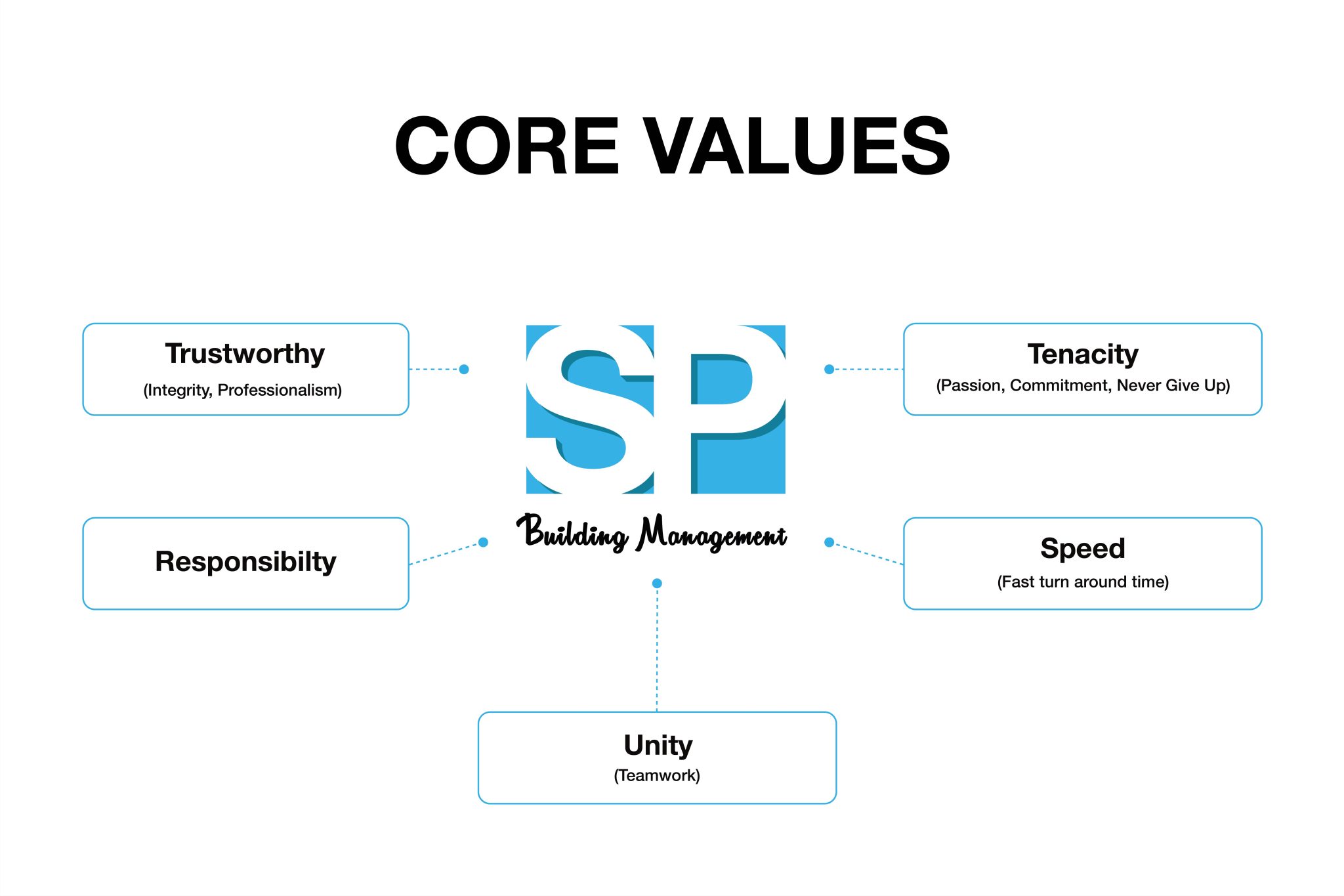 About SPBM – SPBM